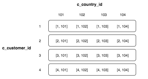 Redshift Create Table Partition | Cabinets Matttroy