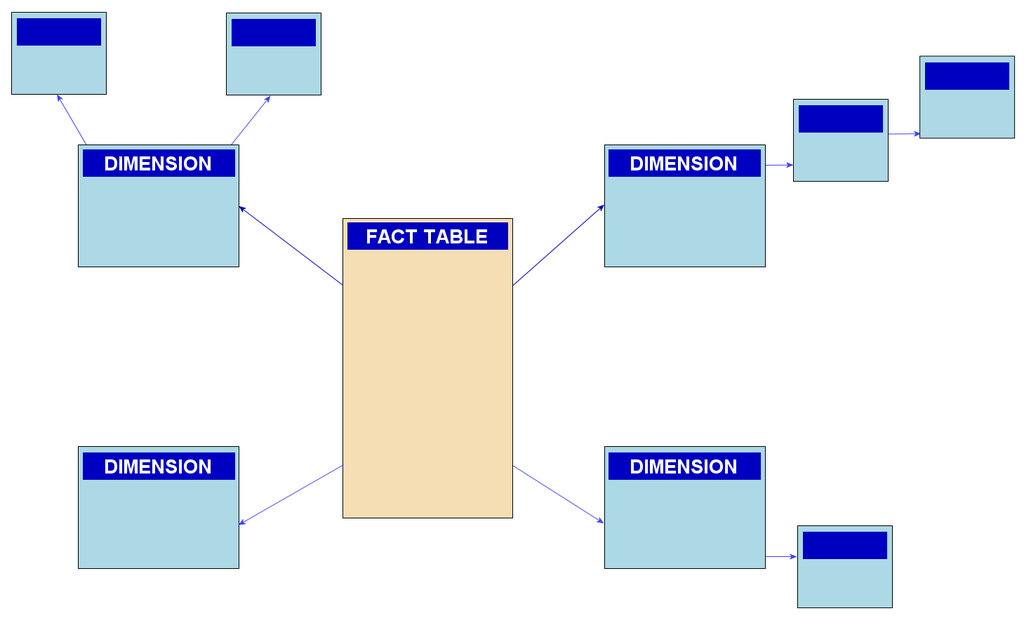 What is Data Mart? | 5 Steps to Setup a Data Mart