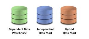 What is Data Mart? | 5 Steps to Setup a Data Mart