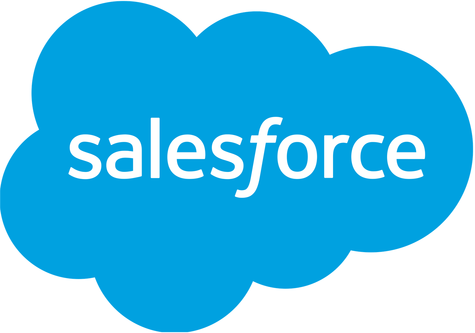 Box Salesforce Integration: 5 Easy Steps - Learn | Hevo