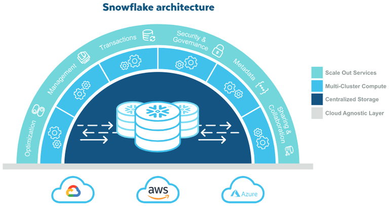 Effectively Use Snowflake Merge Command Effectively Use Snowflake Merge Command