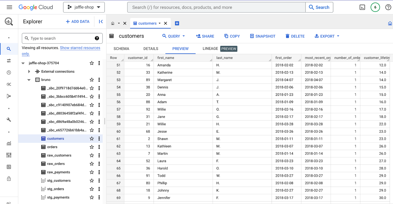 3 Simple Ways To Build Dbt Python Models - Learn | Hevo