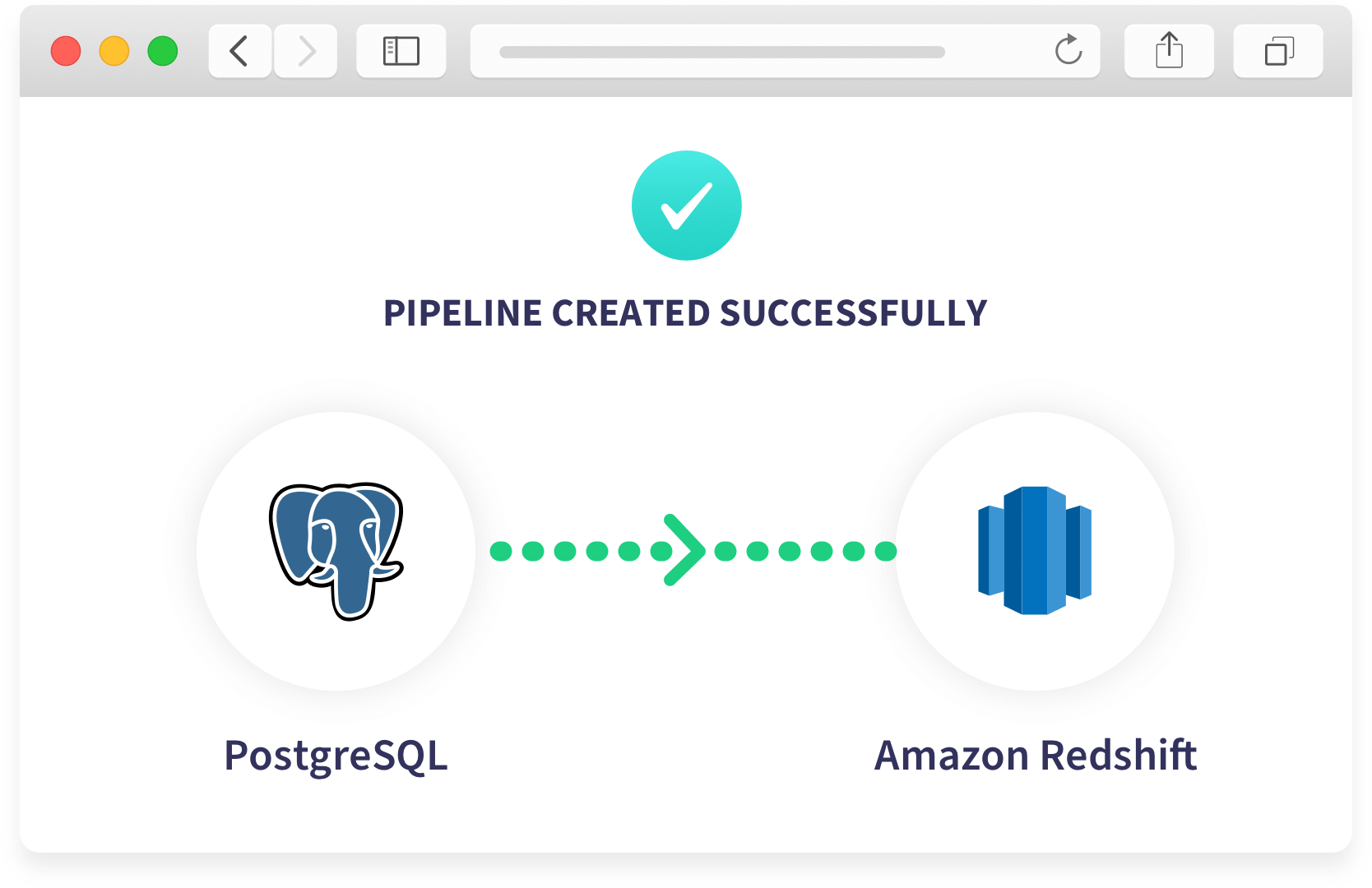 Hevo Data | Automated Data Pipelines to Redshift, BigQuery, Snowflake